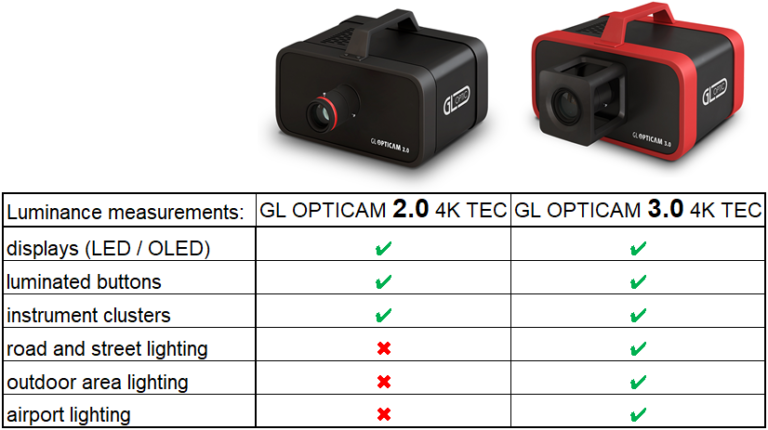 NEW: imaging luminance measure system GL OPTICAM 2.0/3.0 (4K TEC)